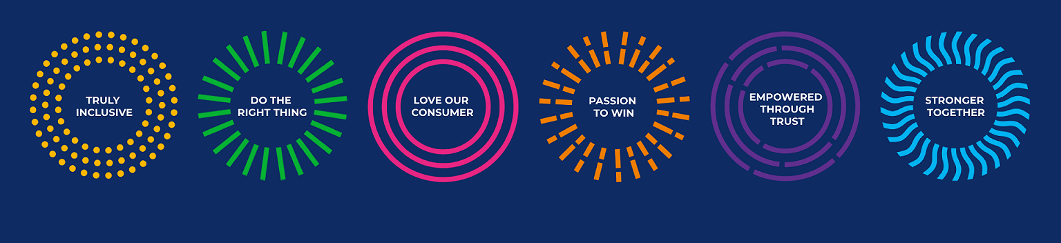 Oferta pracy Praktyka letnia w BAT Augustów, British American Tobacco ...