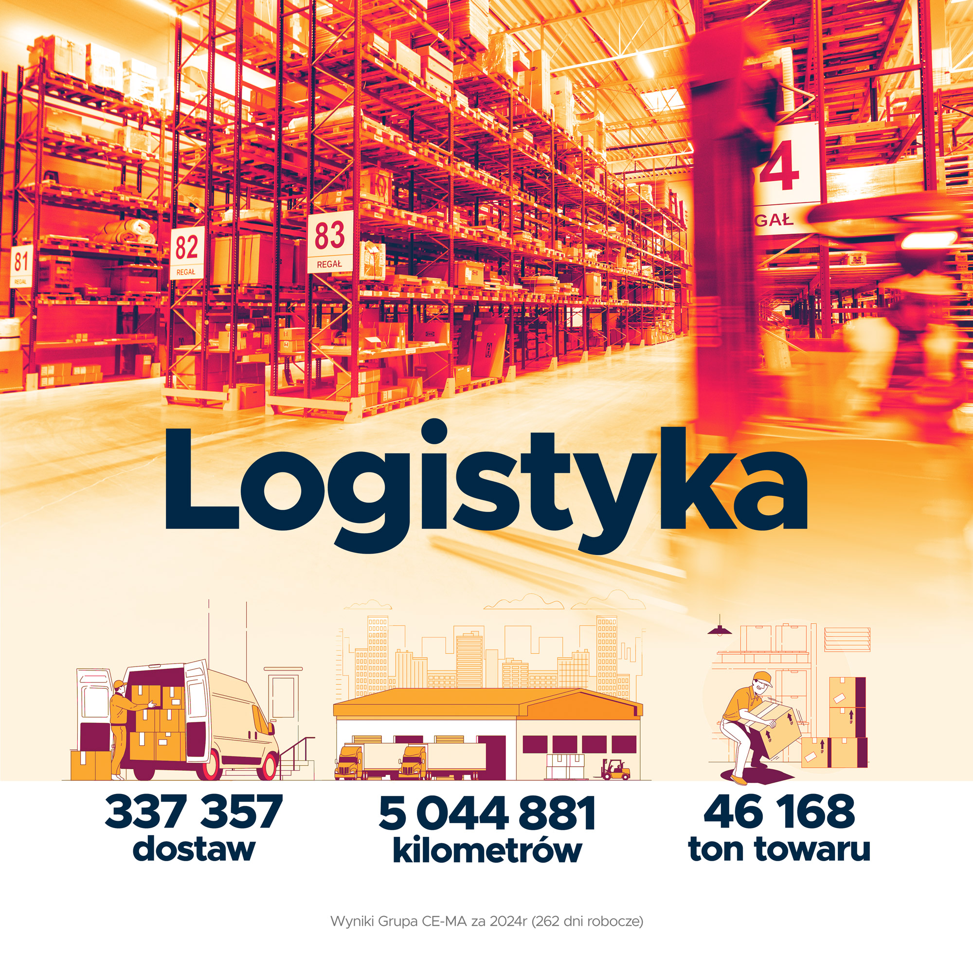 Oferta pracy Przewoźnik - dostawa mebli (własne auto), GRUPA CE-MA ...